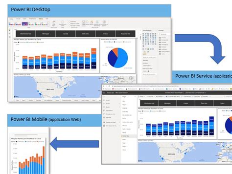 Tableau De Bord Power Bi Slv Expert