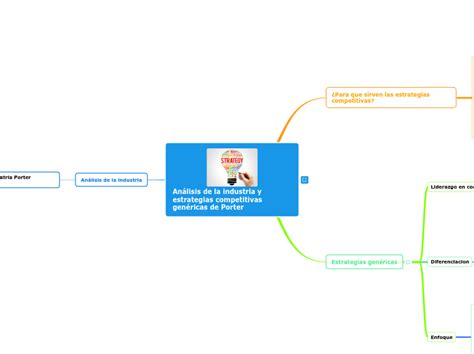 Personal SWOT Analysis Mind Map