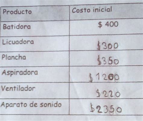 En una tienda de electrodomésticos todos los aparatos tienen un 40 de