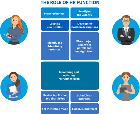 12 Key Functions Of Human Resources To Know In 2023 AIHR 52 OFF