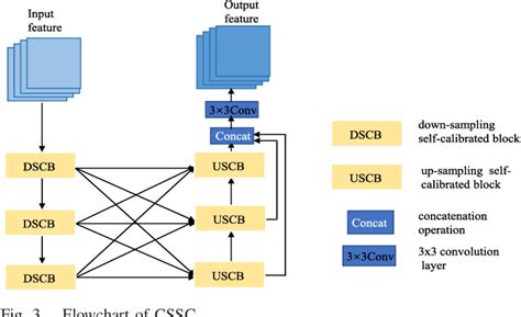 figure 3 from an efficient cross modality self calibrated network for hyperspectral and