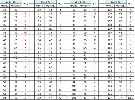 ascii码表 csdn博客