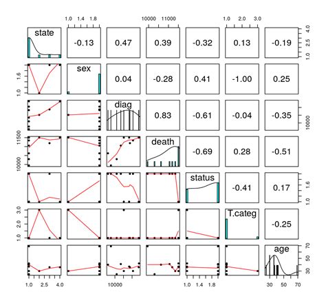 chapter 2 bayesian inference course handouts for bayesian data analysis class