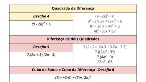 Planos De Aula Sobre Generalizar E Desenvolver Express Es