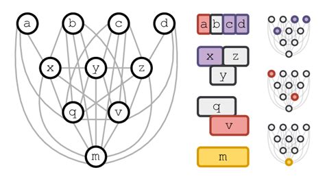 segment graph encoding left of a sequence of length 4 nodes download scientific diagram