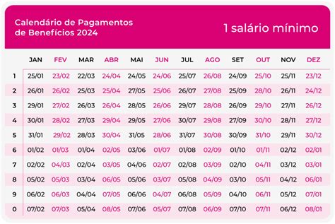 INSS adota novo calendário de pagamentos em 2024 veja se você se
