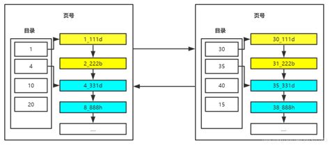 【mysql】innodb行格式、数据页结构以及索引底层原理分析 innodb 数据页格式 csdn博客