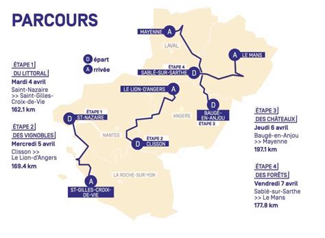 Région Pays de la Loire Tour 2023 Parcours étapes engagés classements