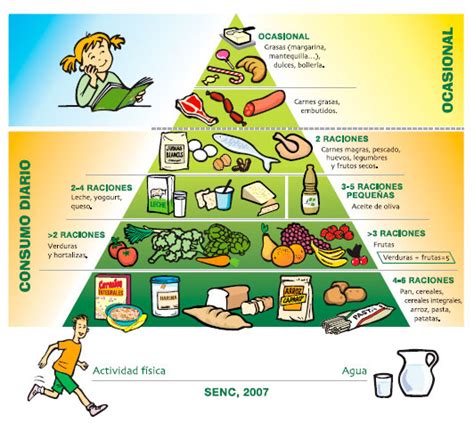 Importancia de la pirámide de alimentación saludable para niños