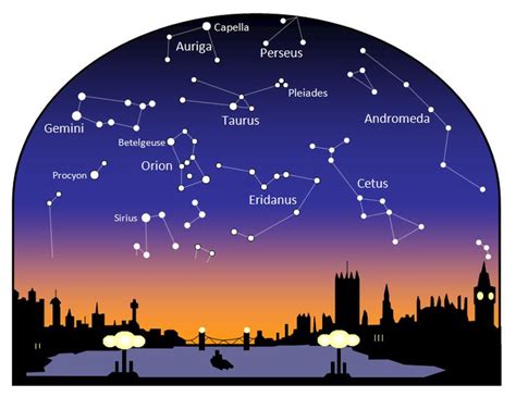 Major Constellations Northern Hemisphere