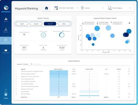 Google Looker Studio Templates