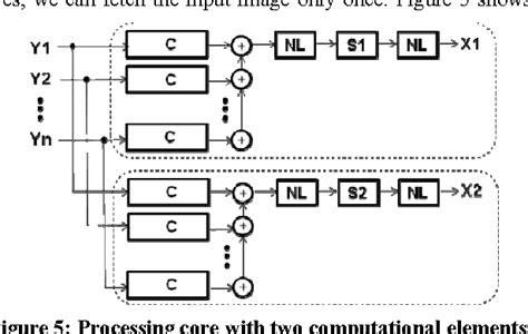 figure 1 from a dynamically configurable coprocessor for convolutional neural networks