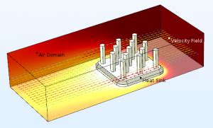 Using Annotation Plots In Your D And D Plot Groups Comsol Blog