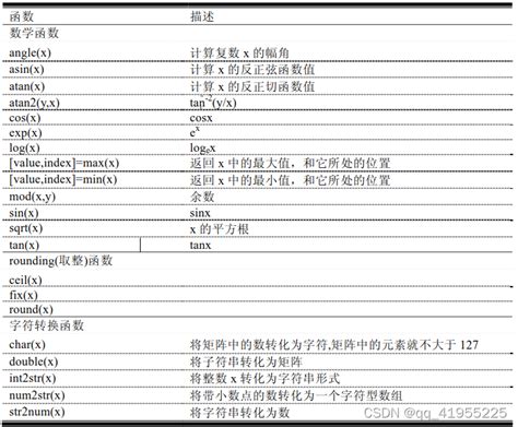 matlab 变量and赋值and显示 matlab函数赋值 csdn博客