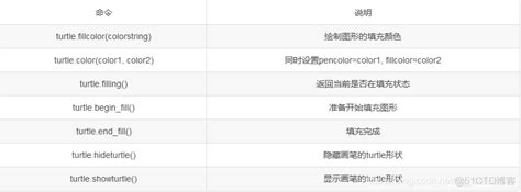 python—海龟作图 51cto博客 python海龟作图经典100例