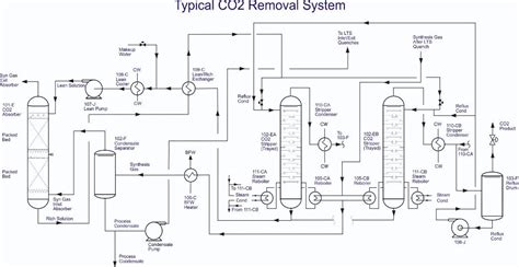 Jasa Gambar Pra Rancangan Pabrik Teknik Kimia PEFD Process Engineering