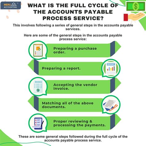 All You Need To Know About Full Cycle Of Accounts Payable Process