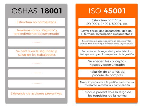 Cuantos Debes Tiene La Norma Iso Image To U