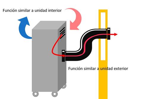 AIRE ACONDICIONADO PORTÁTIL O CLIMATIZADOR EVAPORATIVO