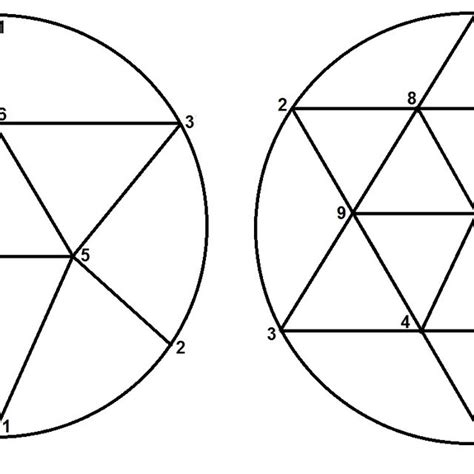 the standard 6 point triangulation of the real projective plane and a download scientific