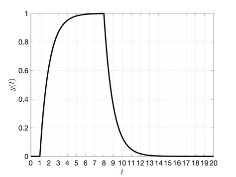 solved differential equation write the unit step function