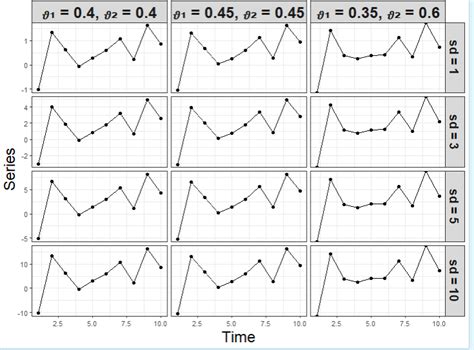 r vector of greek symbols on ggplot2 grid label stack overflow