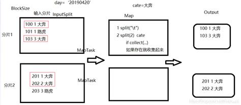 hive执行流程 hive select执行流程 csdn博客
