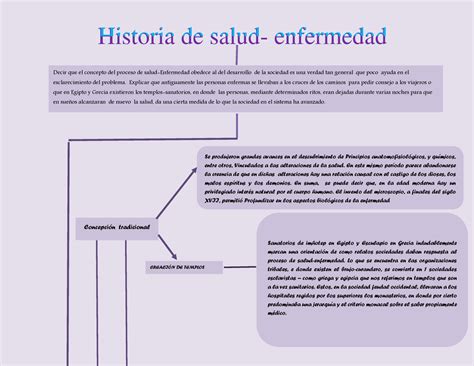Proceso Salud Enfermedad