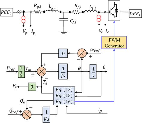 optimal power flow‐based reactive power control in smart distribution network using real‐time