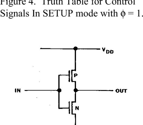 Figure 6 From Design Of A Quaternary Latch Circuit Using A Binary CMOS