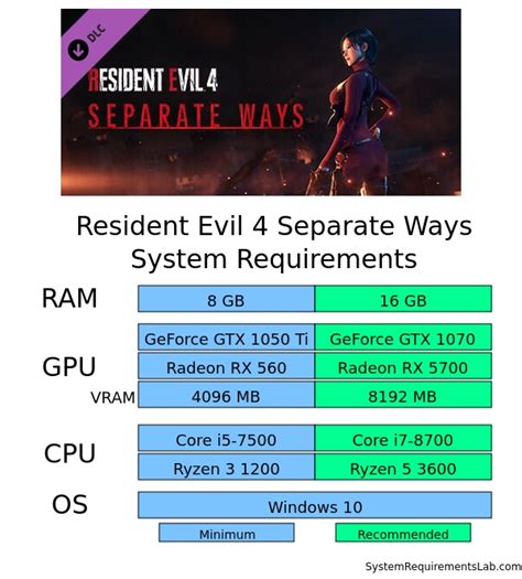 Resident Evil Separate Ways System Requirements Can I Run Resident