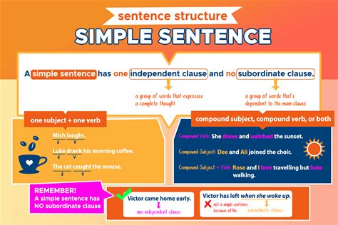 Basic Sentence Structure For Esl Students