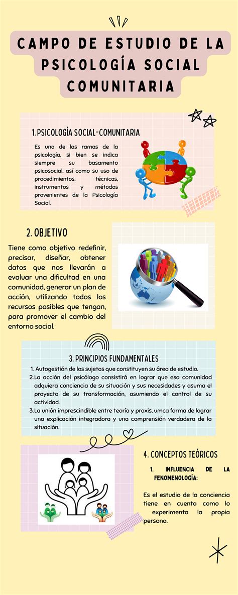 Infografía y línea de tiempo Campo de estudio de la psicología social