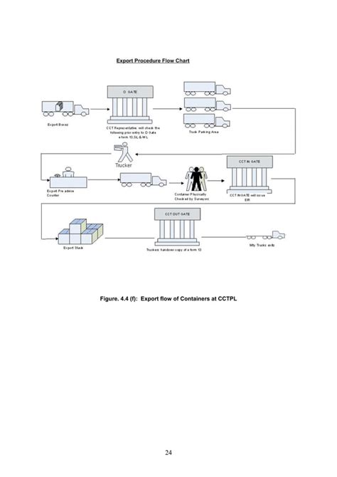 import export procedure flowchart pdf