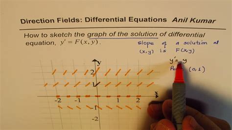 direction field concept to sketch graph of solution of differential equation youtube