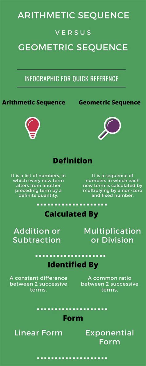 arithmetic and geometric progression mitchelltinashley