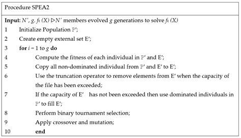 applied sciences free full text adaptive test suits generation for self adaptive systems