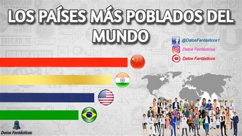 LOS PAÍSES MAS POBLADOS DEL MUNDO 1900 2020 YouTube