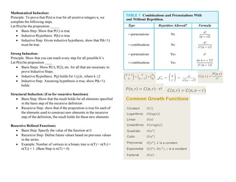 Midterm Cheat Sheet Mathematical Induction Principle To Prove