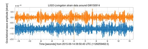 plotting time domain data gwpy 3 0 1 dev332 gffffb866 documentation