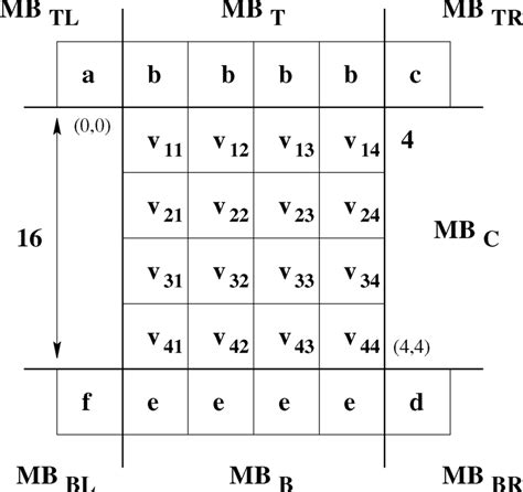 graphical presentation of the motion field estimation basis in the download scientific diagram