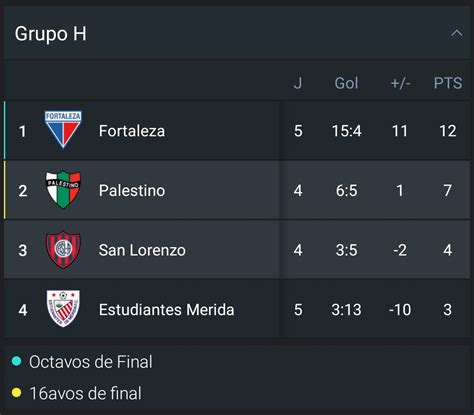 San Lorenzo Redes M On Twitter En La Ltima Fecha Sanlorenzo