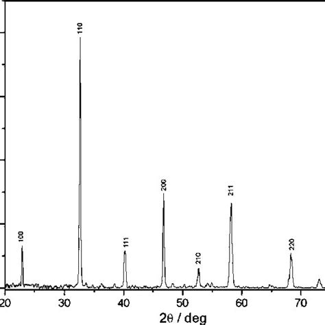 XRD Pattern For The Calcined Powder LaCrO 3 At 900 C For 10 H