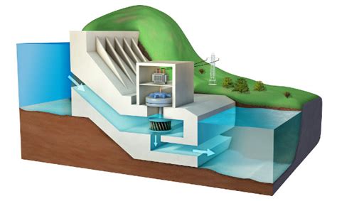 Energia hidrelétrica o que é e como funciona Brasil Escola
