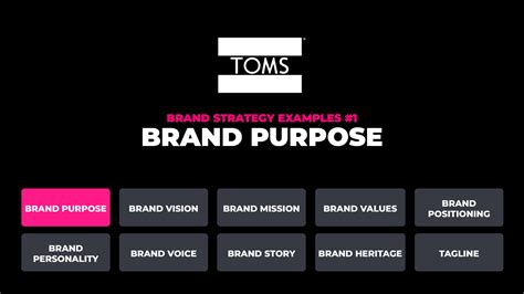 10 Best Brand Strategy Examples PDF Framework Template