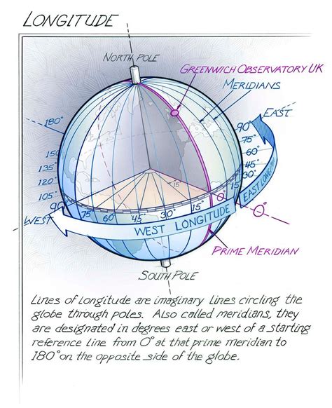 Latitude And Longitude Definition Examples Diagrams Facts Artofit