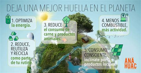 Qué es la huella ecológica Generación Anáhuac
