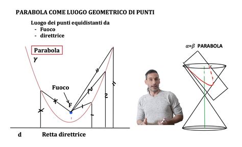 LA PARABOLA COME LUOGO GEOMETRICO Andrea Il Matematico