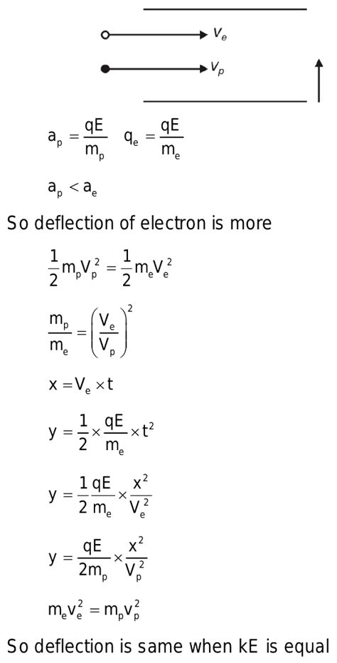 Proton And Electron Are Projected Perpendicular To The Same Uniform