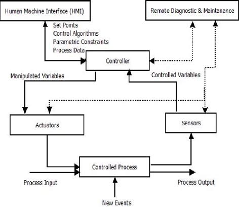 figure 1 from fuzzy rule based data forwarding for energy efficient wireless sensor networks in
